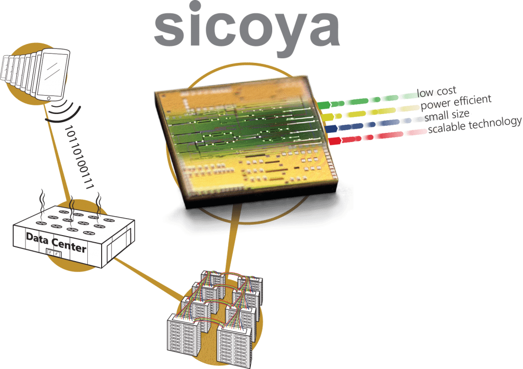 Target Partners investiert 3,5 Millionen Euro in Sicoya
